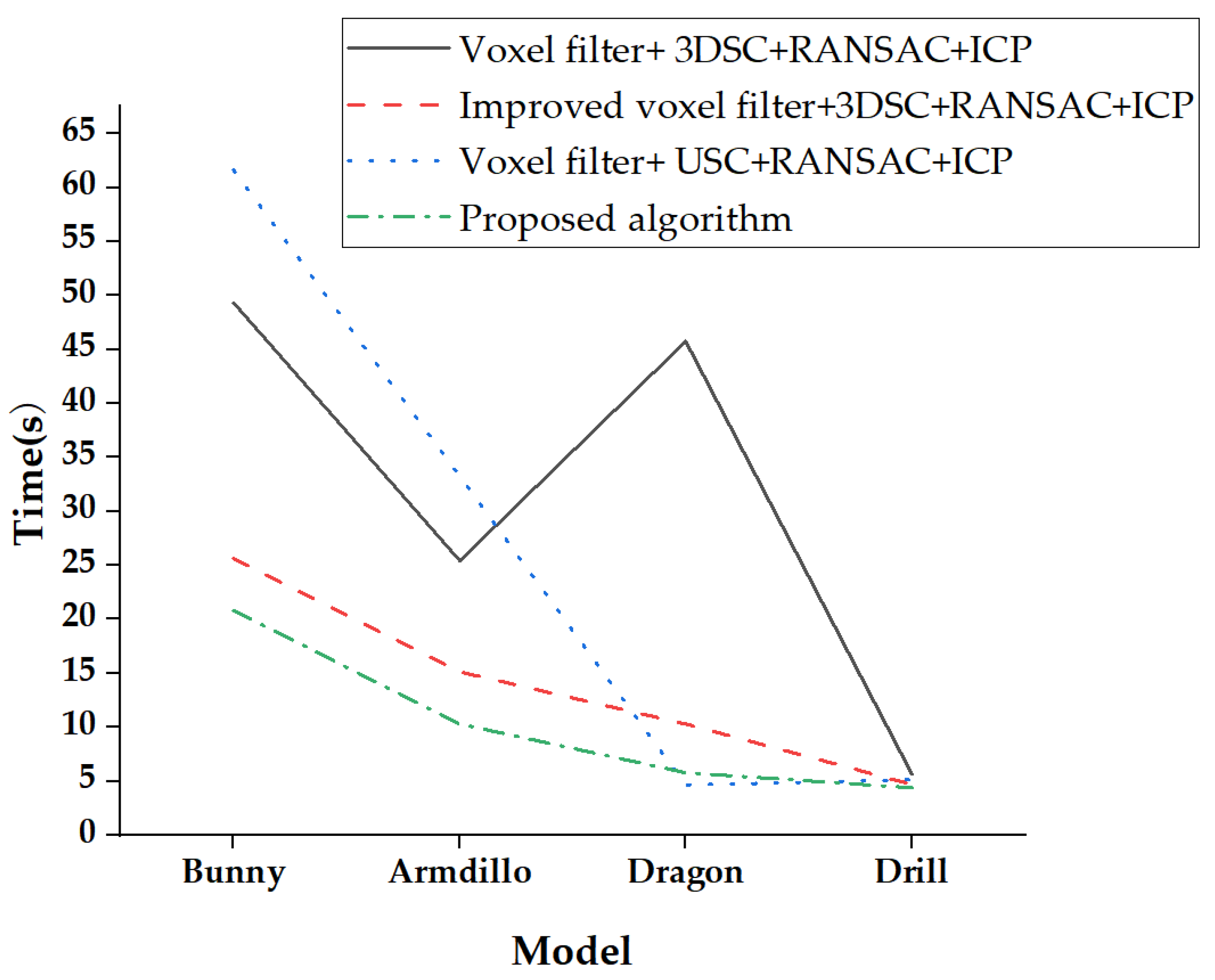 Algorithms Free Full Text A Fast Point Clouds Registration Algorithm Based On Iss Usc