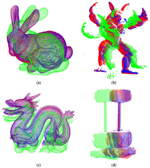 Algorithms Free Full Text A Fast Point Clouds Registration Algorithm Based On Iss Usc