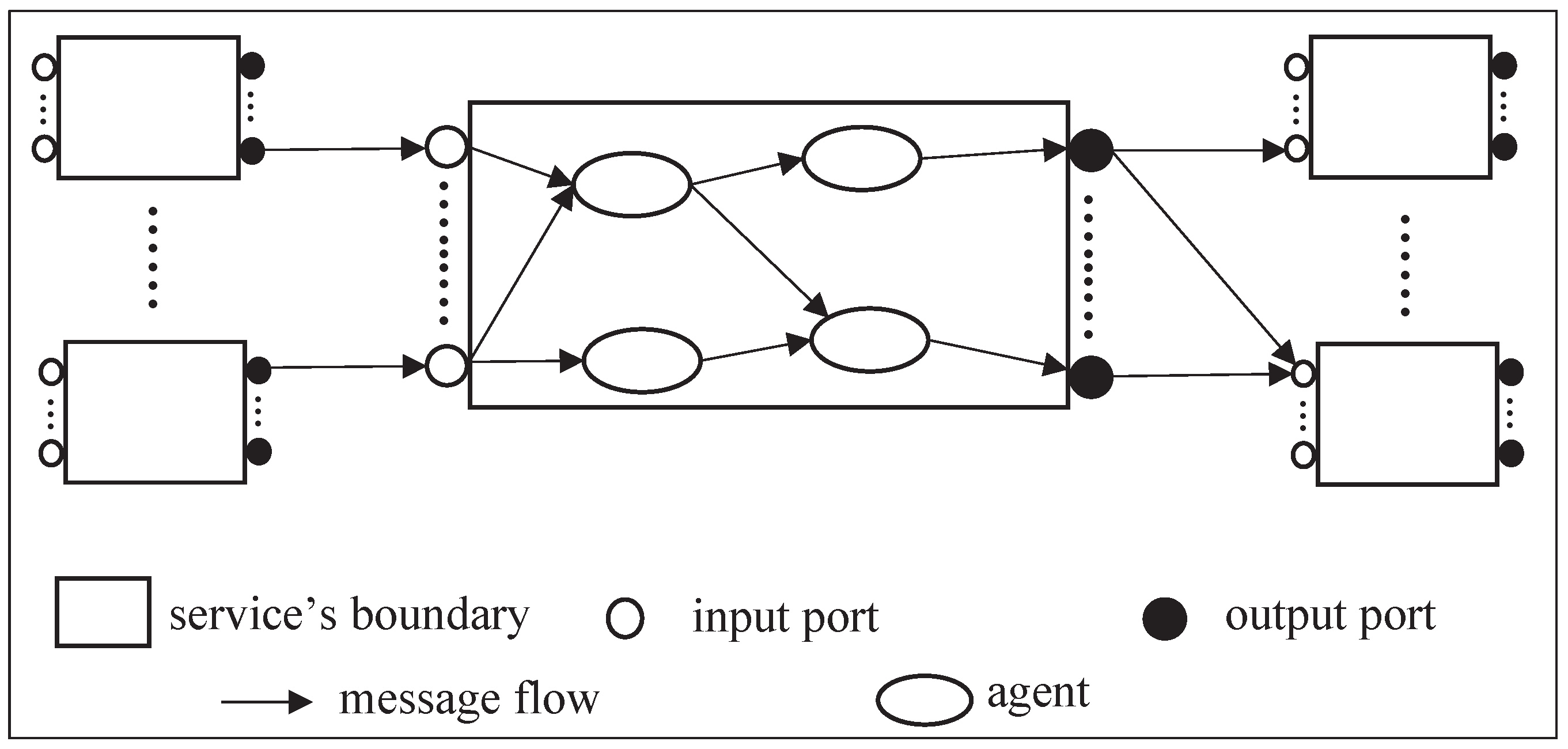 Algorithms | Free Full-Text | An Actor-Based Formal Model and Runtime Environment for Resource ...