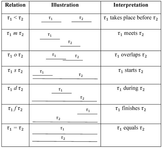 Algorithms | Free Full-Text | An Actor-Based Formal Model and Runtime Environment for Resource ...