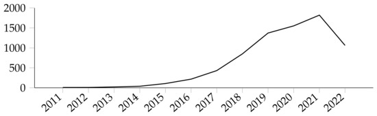 Convolutional Neural Networks: A Roundup and Benchmark of Their Pooling Layer Variants