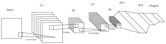 Algorithms | Free Full-Text | Convolutional Neural Networks: A Roundup ...