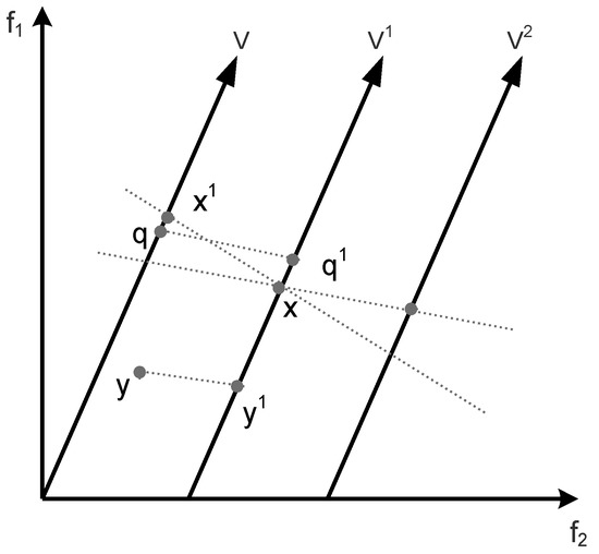 A Two-Archive Many-Objective Optimization Algorithm Based on D-Domination and Decomposition