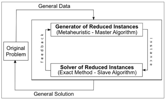 Computational Performance Evaluation of Column Generation and Generate ...