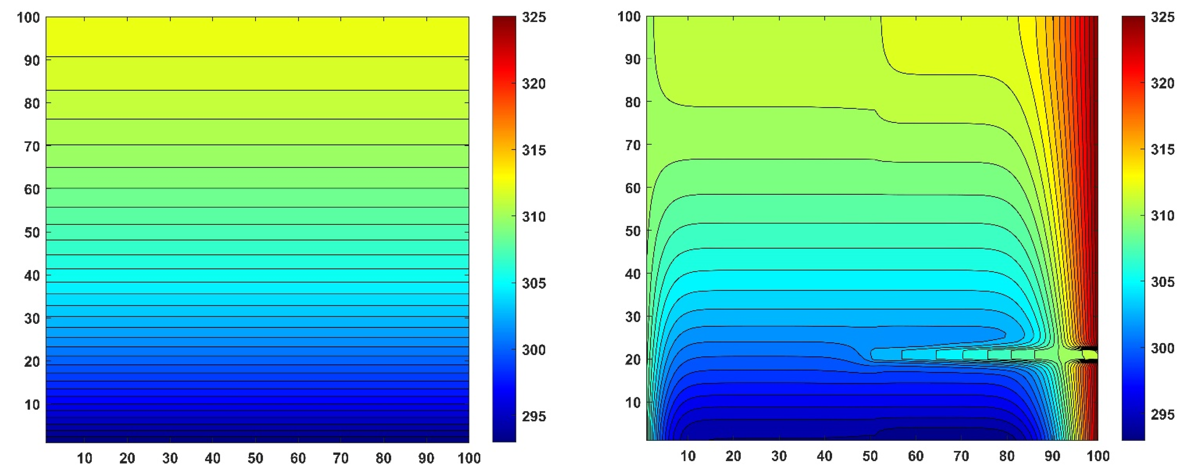 Algorithms Free Full Text Testing Some Different Implementations Of 9923