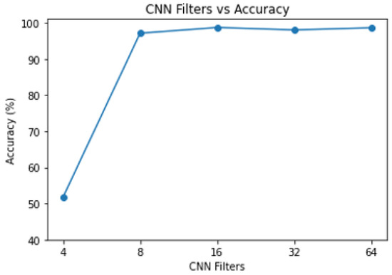 Deep Learning Models for Yoga Pose Monitoring