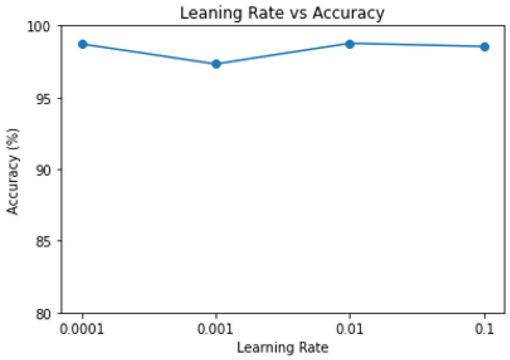 Deep Learning Models for Yoga Pose Monitoring