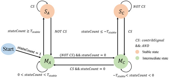 Algorithms Free Full Text A Hybrid Optimization Framework With Dynamic Transition Scheme For 0546