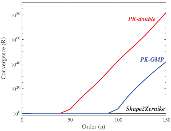 Stable Evaluation of 3D Zernike Moments for Surface Meshes