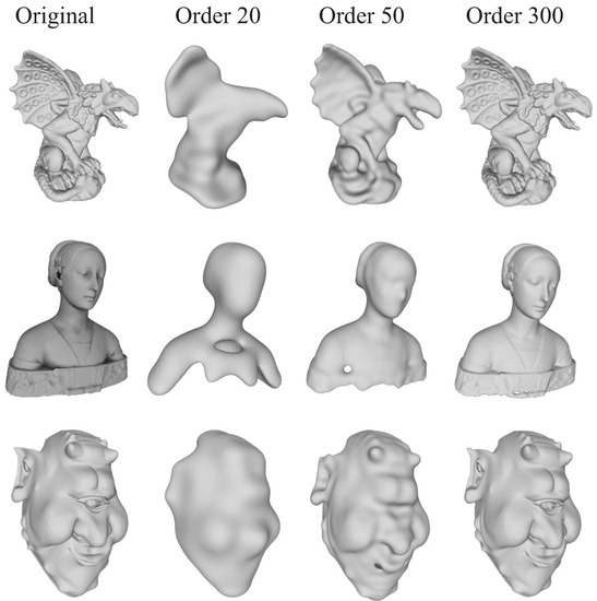 Stable Evaluation of 3D Zernike Moments for Surface Meshes