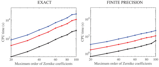 Stable Evaluation of 3D Zernike Moments for Surface Meshes