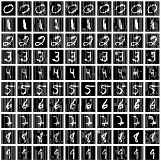 An Evolutionary, Gradient-Free, Query-Efficient, Black-Box Algorithm for Generating Adversarial ...