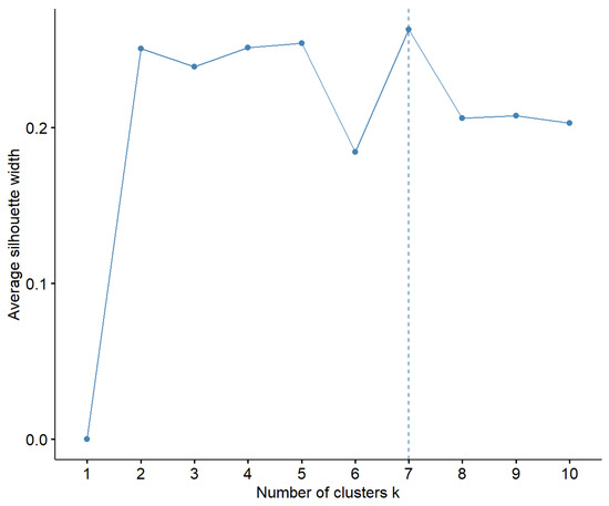 Investigating Shared Genetic Bases between Psychiatric Disorders ...