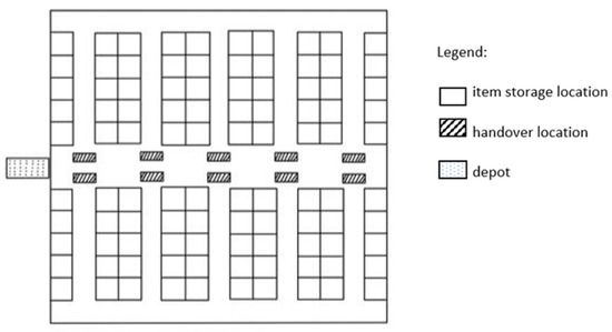 AMR-Assisted Order Picking: Models for Picker-to-Parts Systems in a Two-Blocks Warehouse