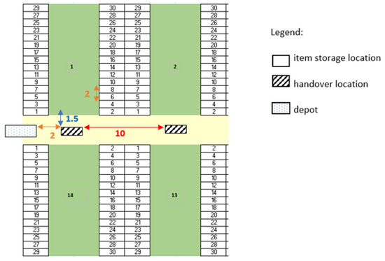 AMR-Assisted Order Picking: Models for Picker-to-Parts Systems in a Two ...
