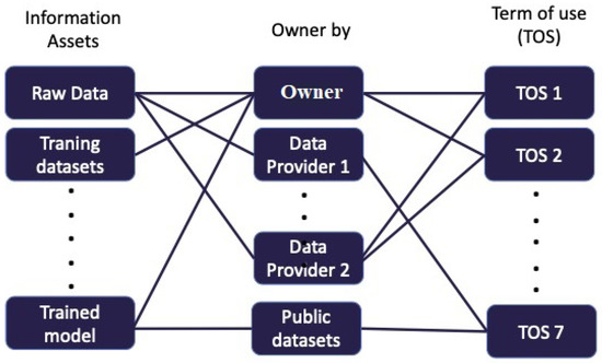 A Survey of Intellectual Property Rights Protection in Big Data ...