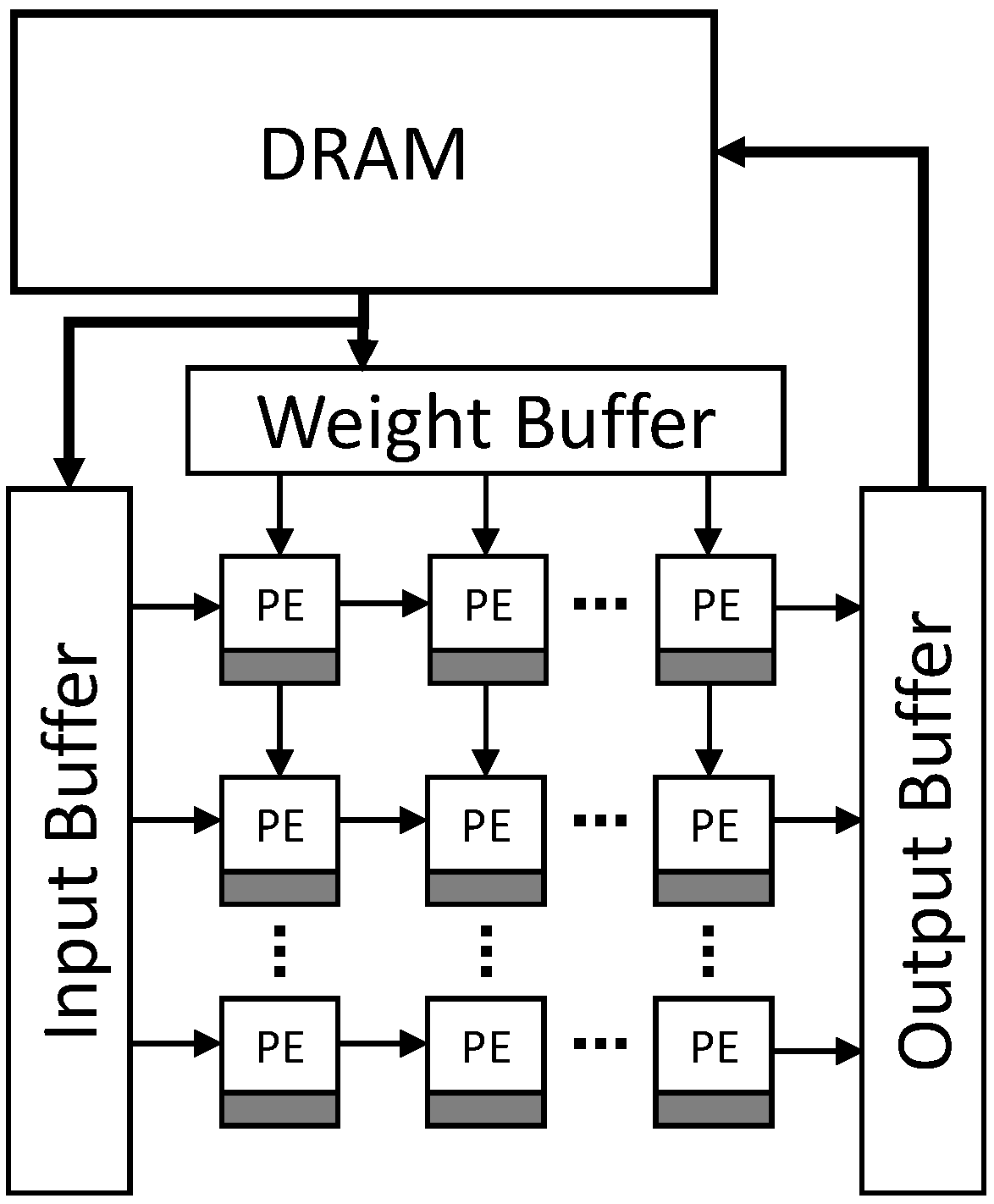 Recent Developments in Low-Power AI Accelerators: A Survey