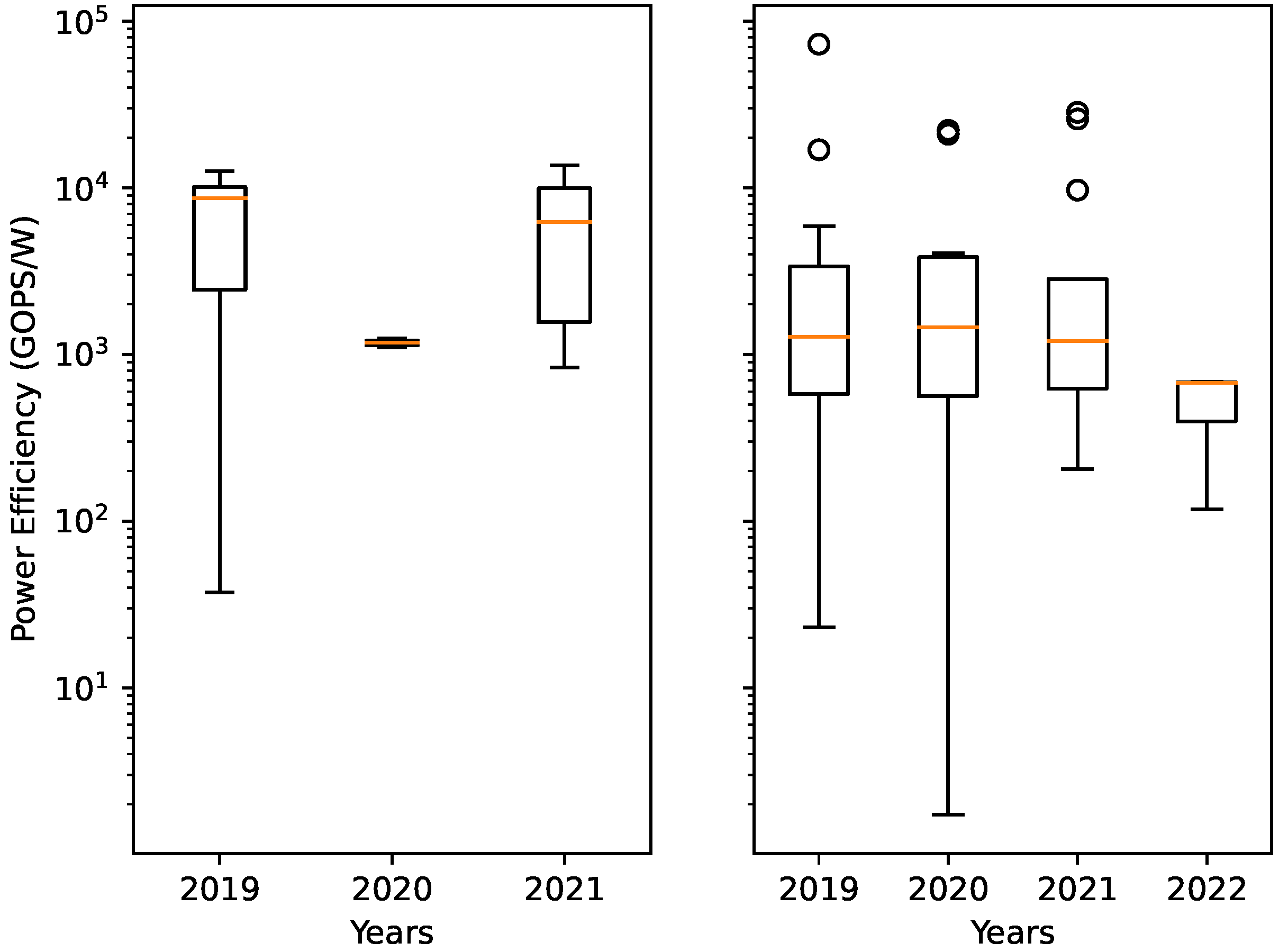 Recent Developments in Low-Power AI Accelerators: A Survey