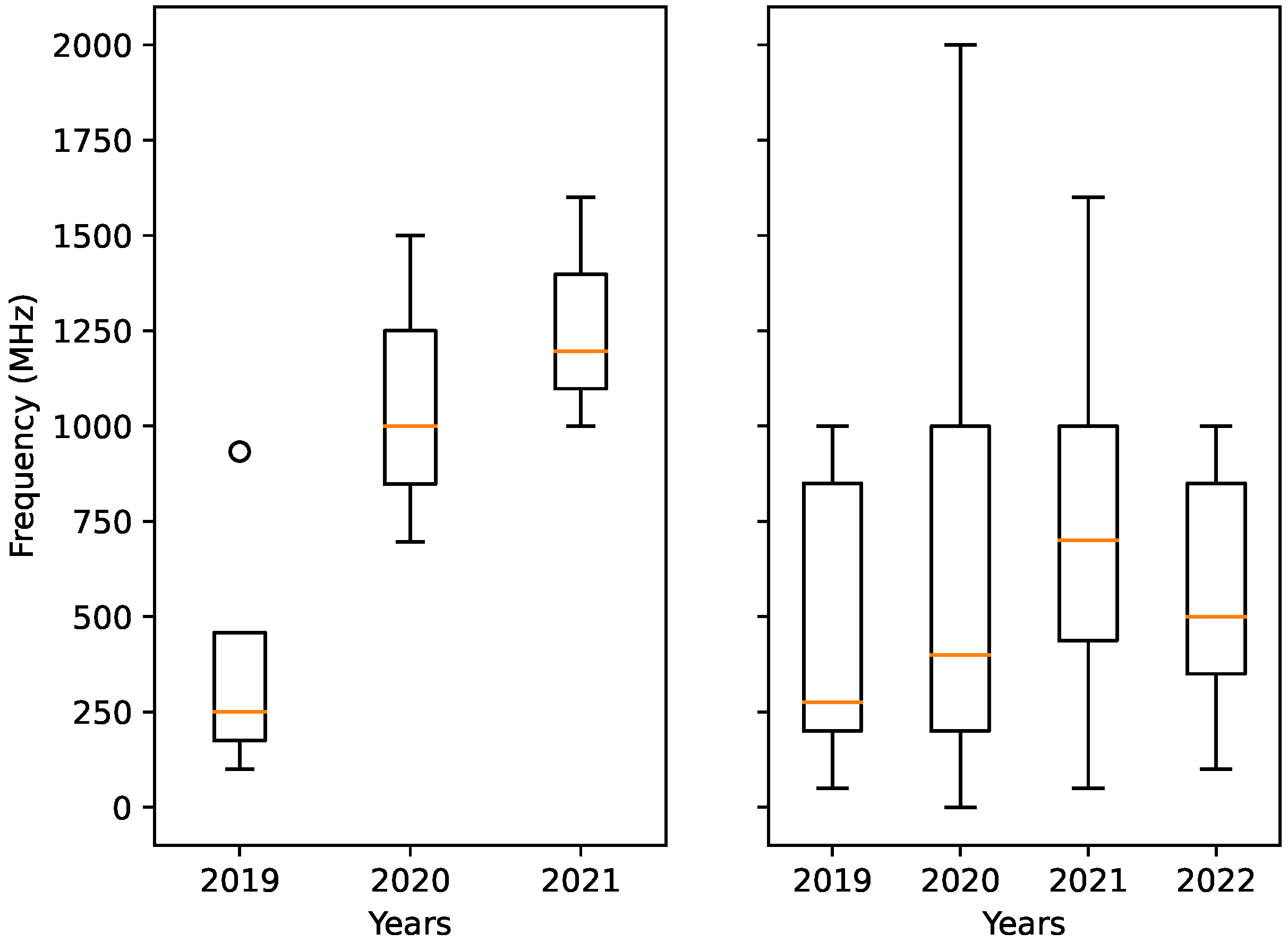 Recent Developments in Low-Power AI Accelerators: A Survey
