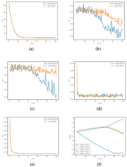 Personalized Federated Multi-Task Learning over Wireless Fading Channels