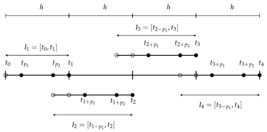 Overlapping Grid-Based Optimized Single-Step Hybrid Block Method for Solving First-Order Initial ...