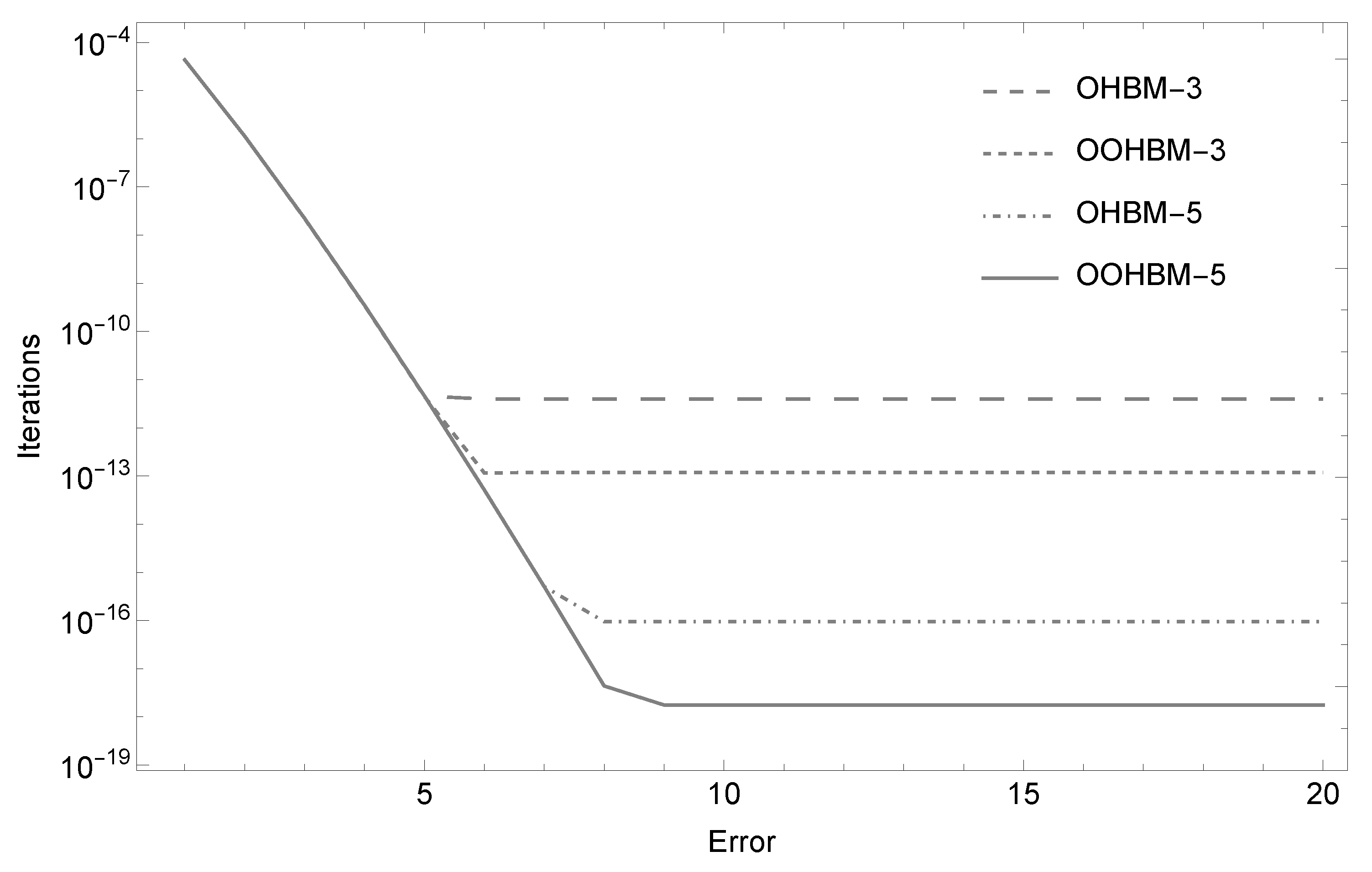 Algorithms Free Full Text Overlapping Grid Based Optimized Single Step Hybrid Block Method