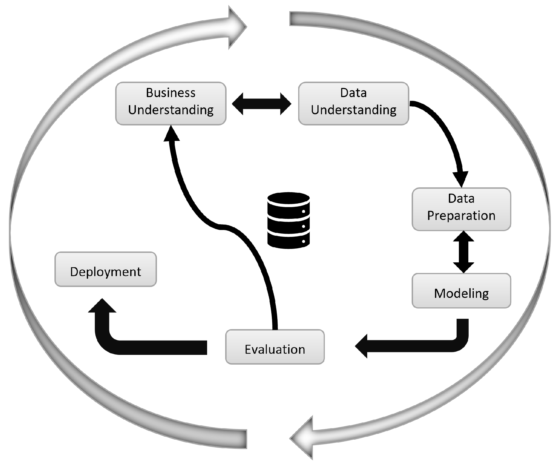 Applying Artificial Intelligence in Cryptocurrency Markets: A Survey