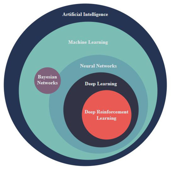 Applying Artificial Intelligence in Cryptocurrency Markets: A Survey