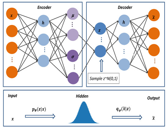 An Auto-Encoder with Genetic Algorithm for High Dimensional Data ...
