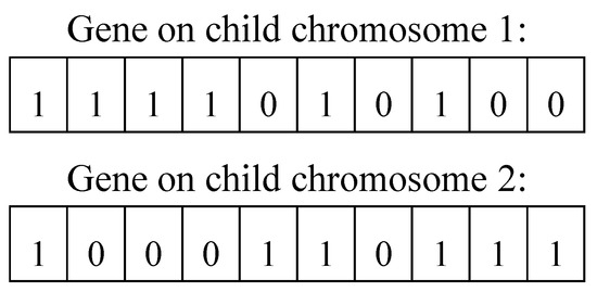 An Auto-Encoder with Genetic Algorithm for High Dimensional Data: Towards Accurate and ...