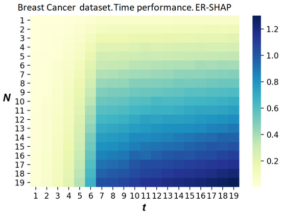 Ensembles of Random SHAPs
