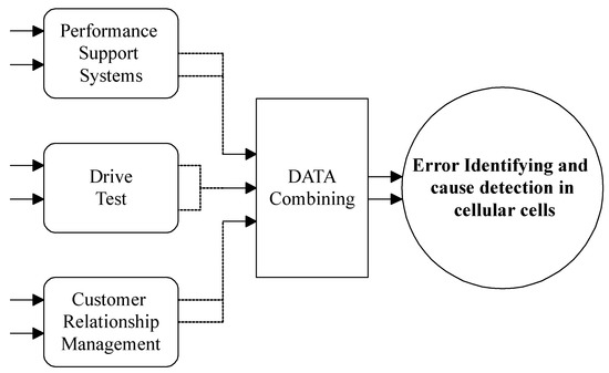 Automatic Fault Detection and Diagnosis in Cellular Networks and Beyond ...