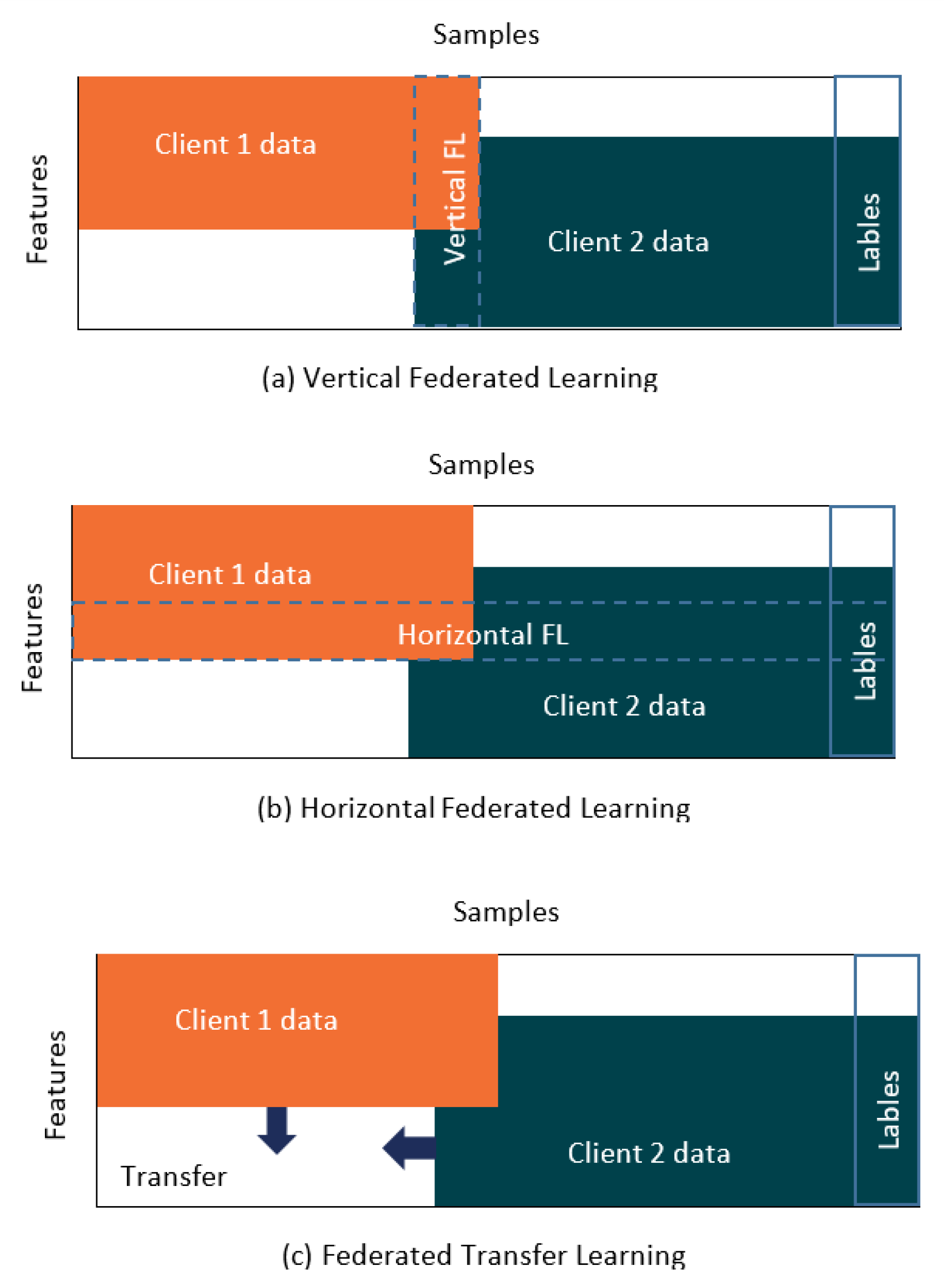 algorithms-free-full-text-insights-into-multi-model-federated-learning-an-advanced-approach