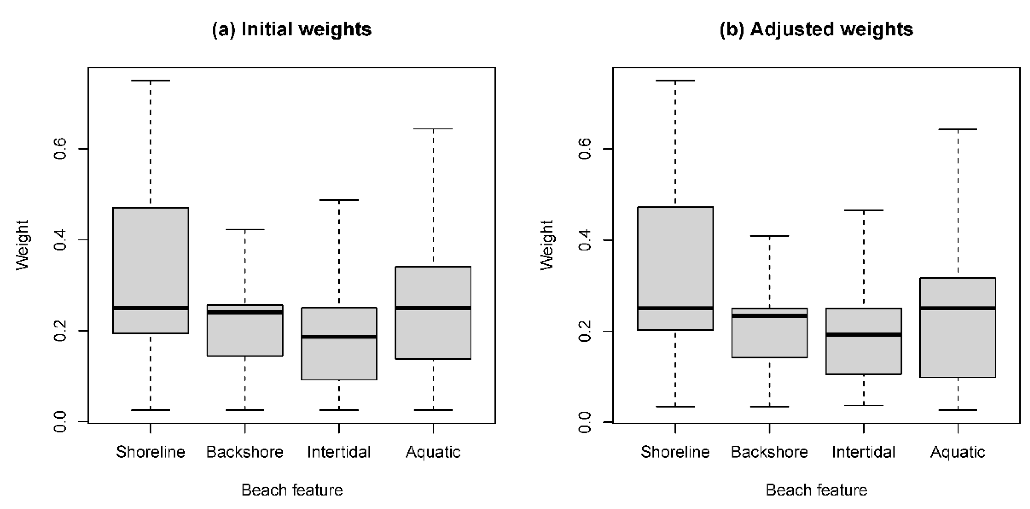 A Simplified Algorithm for Dealing with Inconsistencies Using the Analytic Hierarchy Process