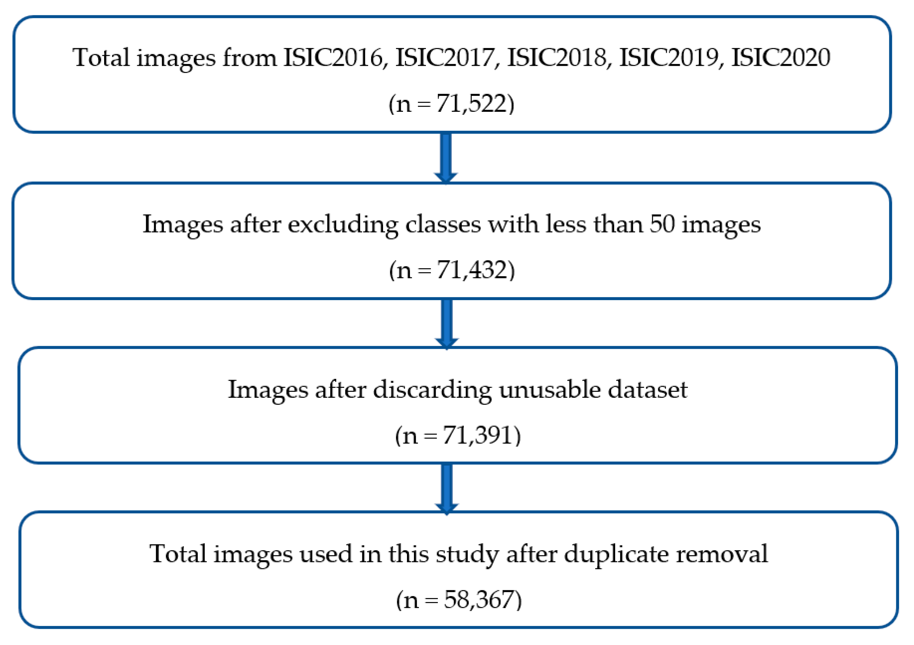 Algorithms | Free Full-Text | Classification of Skin Lesions Using ...