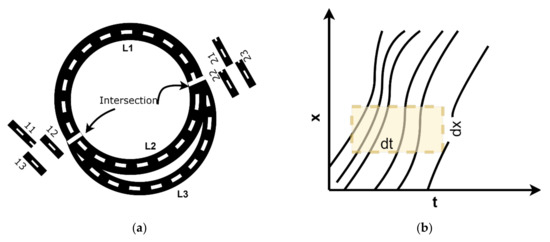 Physics-Informed Neural Networks (PINNs)-Based Traffic State Estimation ...