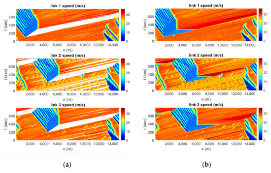 Physics-Informed Neural Networks (PINNs)-Based Traffic State Estimation ...