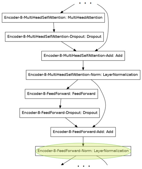 Do Neural Transformers Learn Human-Defined Concepts? An Extensive Study ...