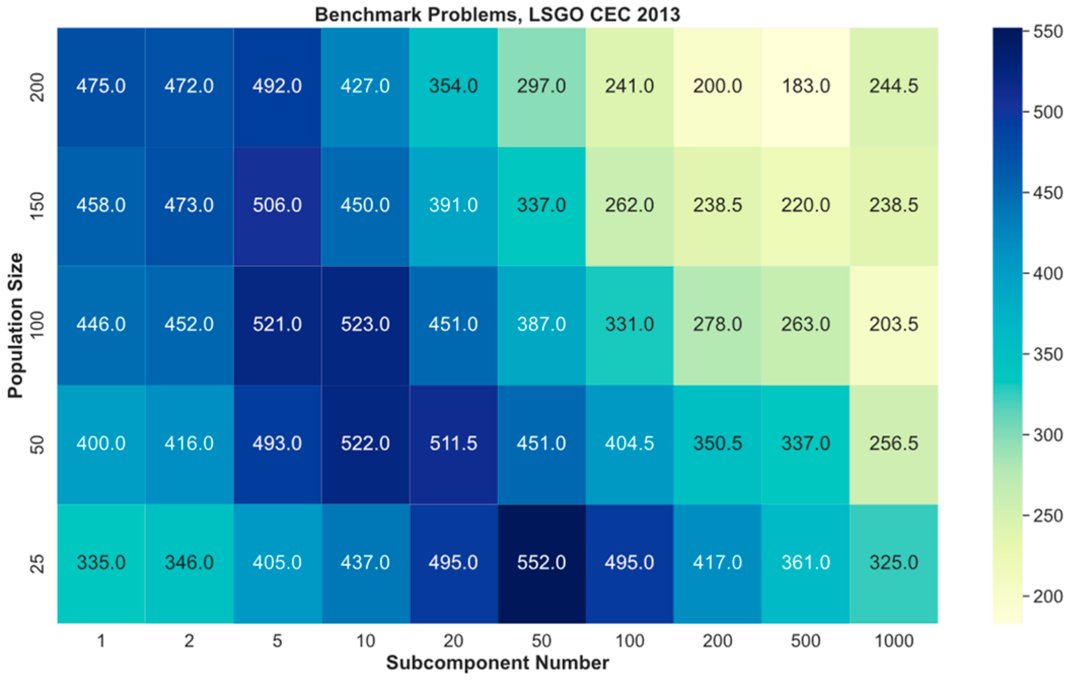 Algorithms | Free Full-Text | A Novel Self-Adaptive Cooperative Coevolution Algorithm for ...