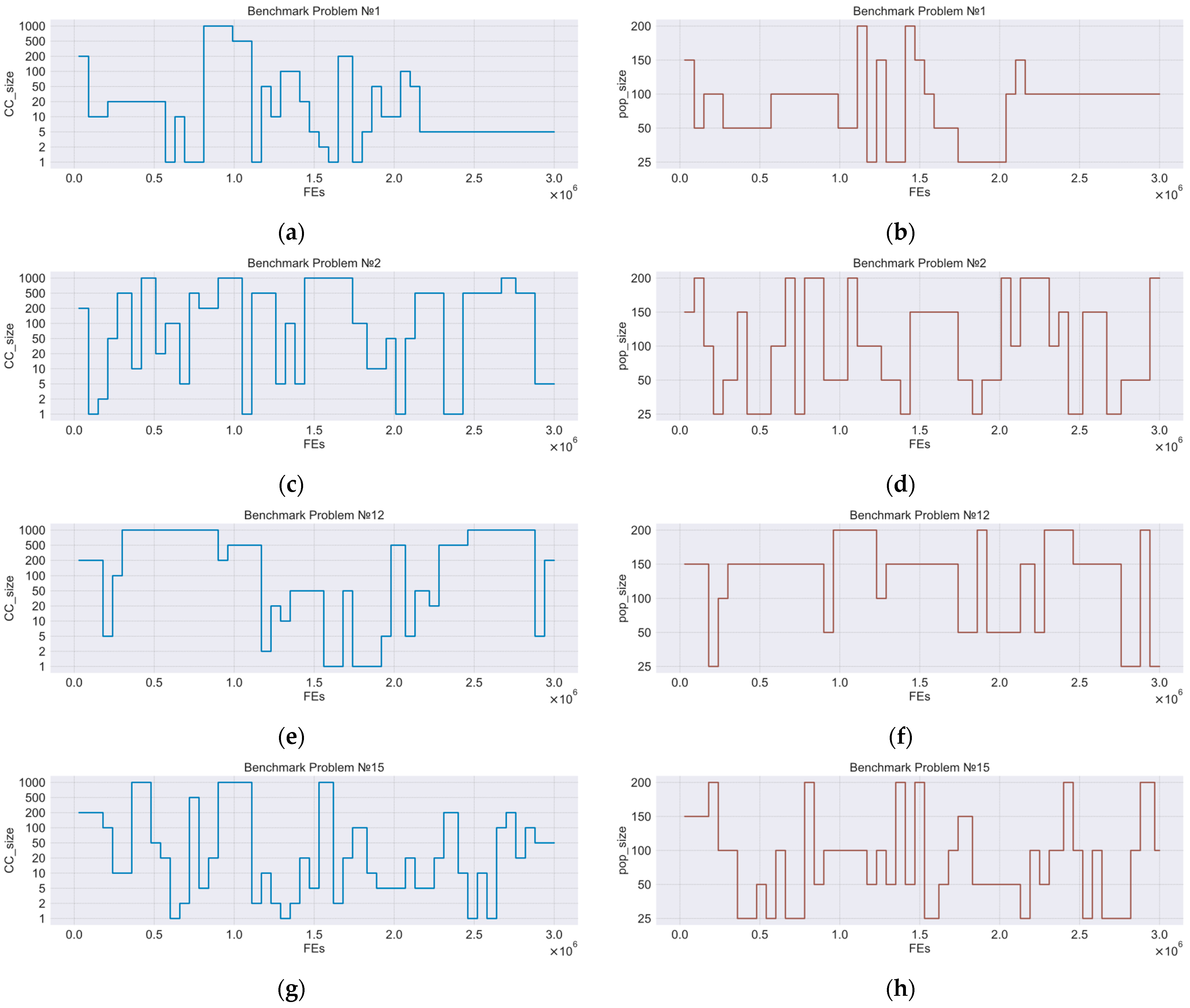 Algorithms | Free Full-Text | A Novel Self-Adaptive Cooperative Coevolution Algorithm for ...