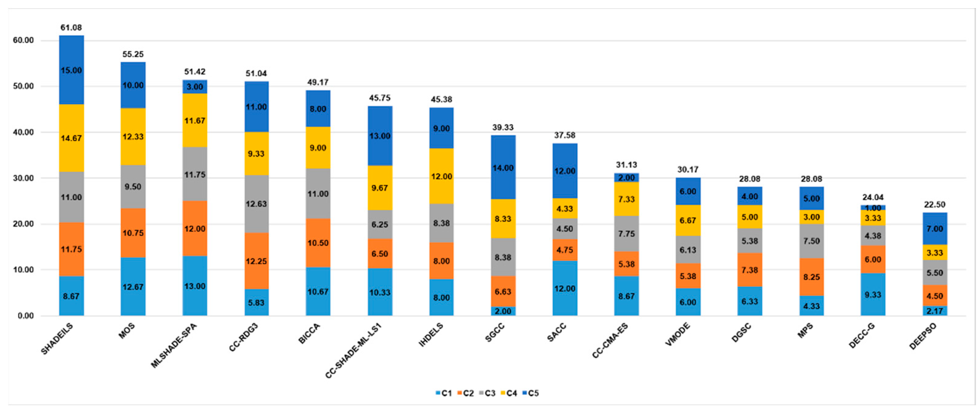 Algorithms | Free Full-Text | A Novel Self-Adaptive Cooperative Coevolution Algorithm for ...