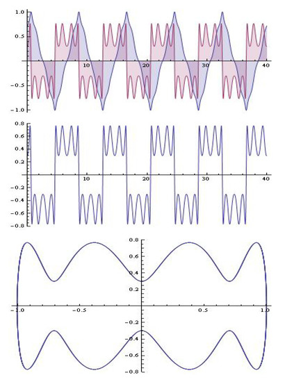 Algorithms Free Full Text On A Hypothetical Model With Second Kind 6156