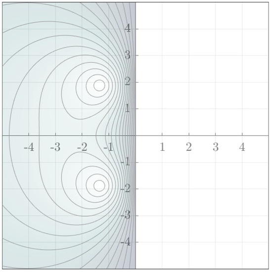 Algorithms Free Full Text Numerical Integration Schemes Based On