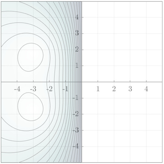Algorithms | Free Full-Text | Numerical Integration Schemes Based on Composition of Adjoint ...