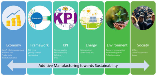 A Synergic Approach of Deep Learning towards Digital Additive ...