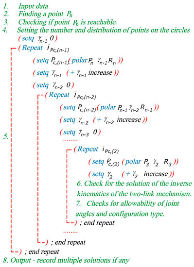 Algorithm for Determining the Types of Inverse Kinematics Solutions for Sequential Planar Robots ...