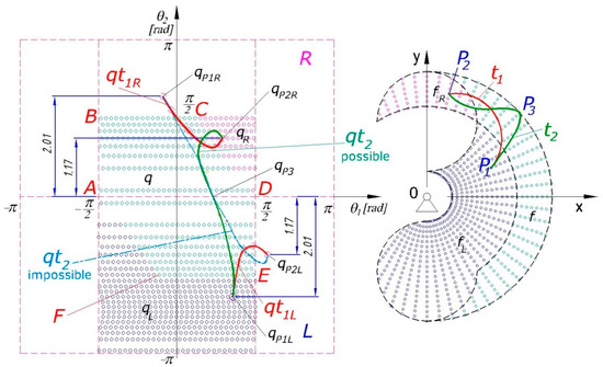 Algorithm For Determining The Types Of Inverse Kinematics Solutions For Sequential Planar Robots