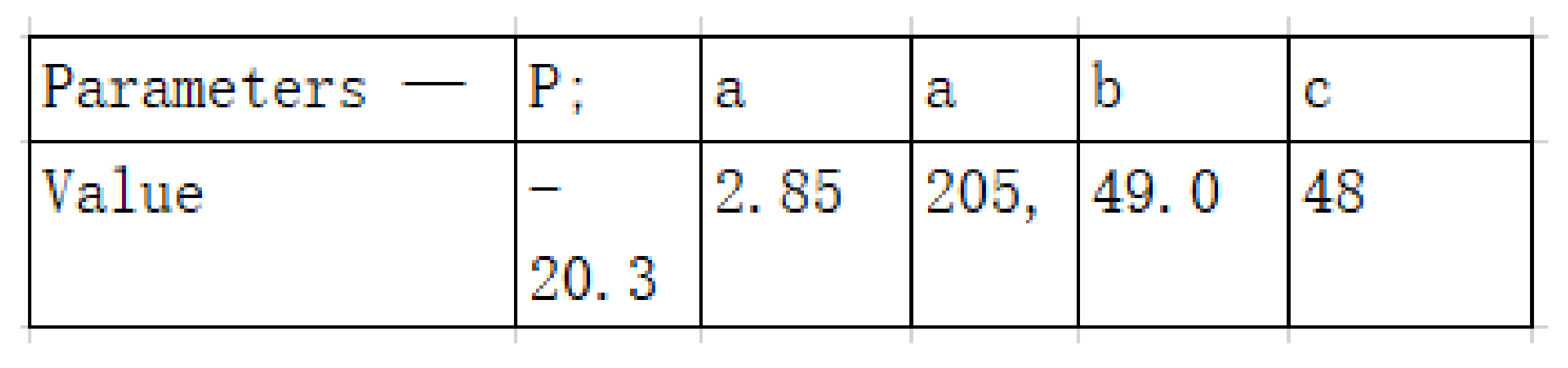 A Proposal Of Printed Table Digitization Algorithm With Image Processing 7263