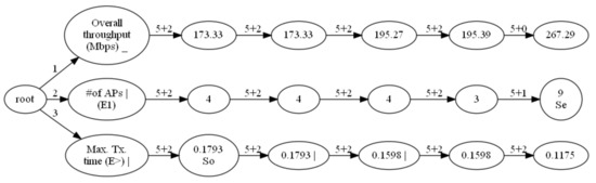 A Proposal of Printed Table Digitization Algorithm with Image Processing