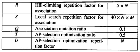 A Proposal of Printed Table Digitization Algorithm with Image Processing